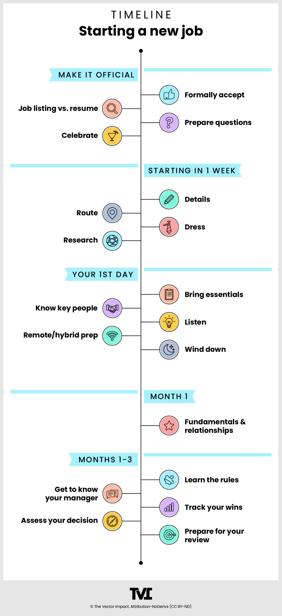 Starting a New Job Guide | The Vector Impact