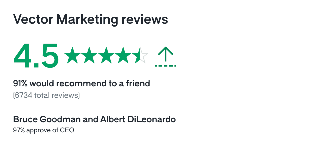 Vector Marketing FAQ | The Vector Impact